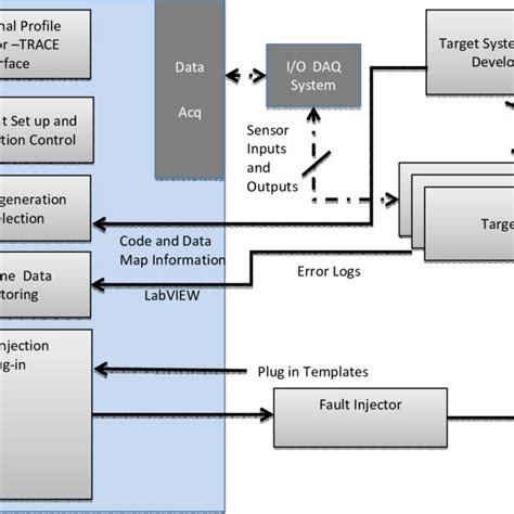 Jtag Tap Controller State Machine Download Scientific Diagram