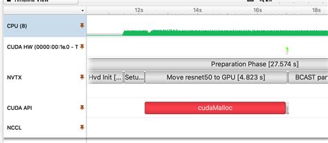 Explaining Memory Usage Mismatch Between Nvidia Smi And Nsight System Profiling Linux Targets