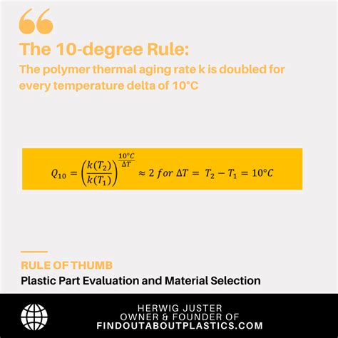 Find Out About Plastics Polymer Engineering And Leadership Rule