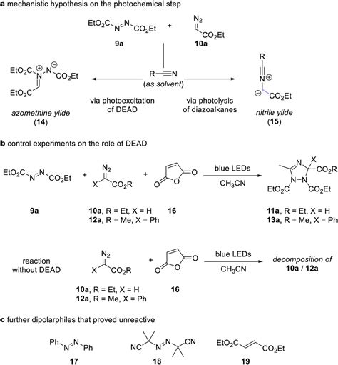 Photochemical Synthesis Of 1 2 4 Triazoles Via Addition Reaction Of Triplet Intermediates To