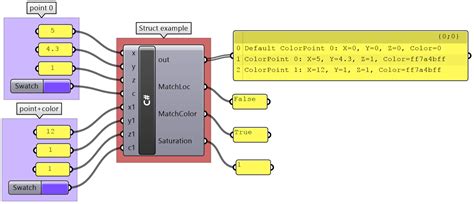 Rhino Chapter 2 C Programming Basics