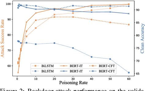 Hidden Killer Invisible Textual Backdoor Attacks With Syntactic Trigger