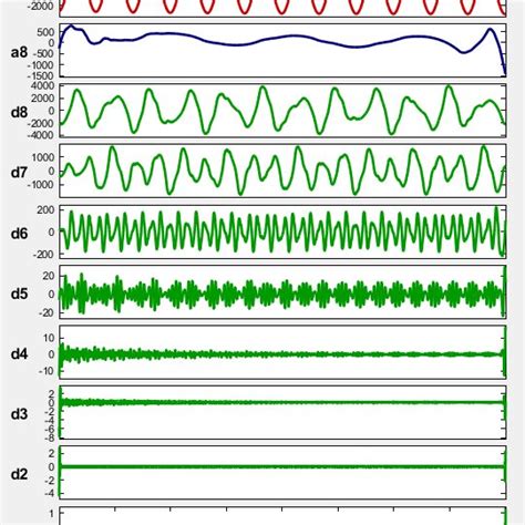 Three Phase Current Waveform Under Normal Condition Without Statcom Download Scientific Diagram