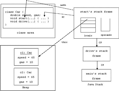 Jvm Organization