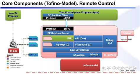 P4 16 For Tofino 知乎