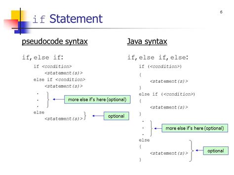 Конструкция Else If C и Net Конструкция Ifelse и тернарная операция Блог сумасшедшего