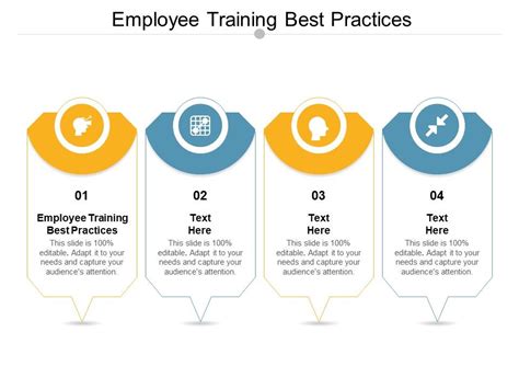 Employee Training Best Practices Ppt Powerpoint Presentation Outline