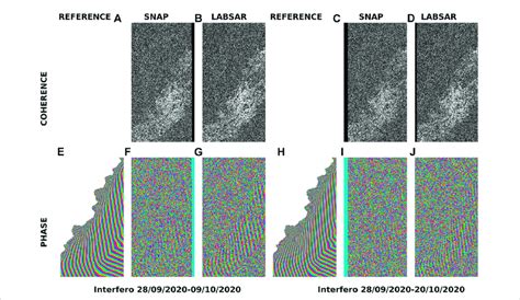 Coherence And Phase Of The Interferogram Before Obrital Fringes Download Scientific Diagram