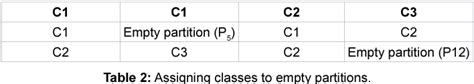 Table 2 From Data Adaptive Rule Based Classification System For Alzheimer Classification