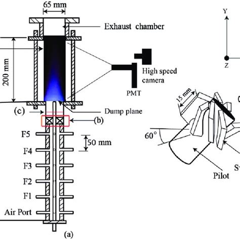 Pdf Investigation Of Flame Behavior And Dynamics Prior To Lean Blowout In A Combustor With