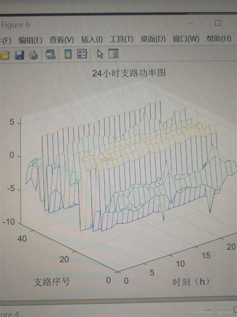 Matlab代码：电 气 热综合能源系统耦合优化调度 代码主要做的是一个考虑电网、热网以及气网耦合调度的综合能源系统优化调度模型耦合协调度