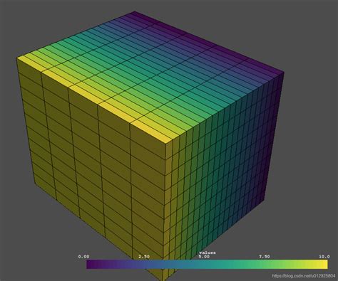 Pyvista 6创建3d矩阵并赋值可视化and创建可视化ct数据pyvistauniformgrid Csdn博客