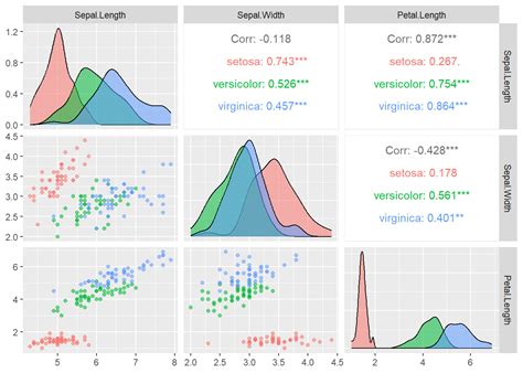 2 K Nn Classification Iris Dataset Stats5099 Data Mining And Machine