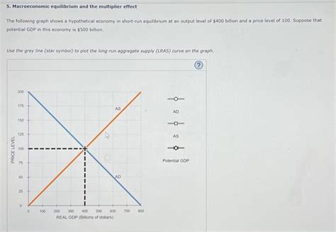 Solved 5 Macroeconomic Equilibrium And The Multiplier