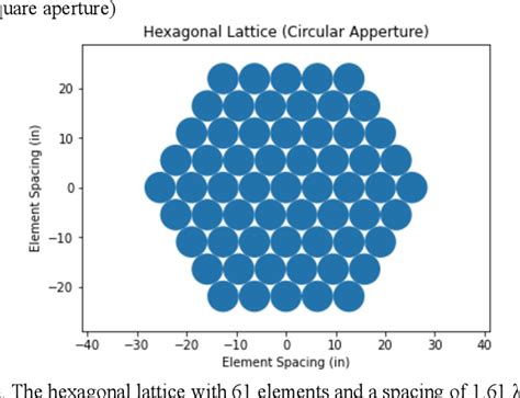 Figure From Phased Array Antenna Design And Analysis Tool Semantic Scholar