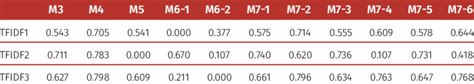 Robustness Of The Algorithm Under Three Data Formats Download