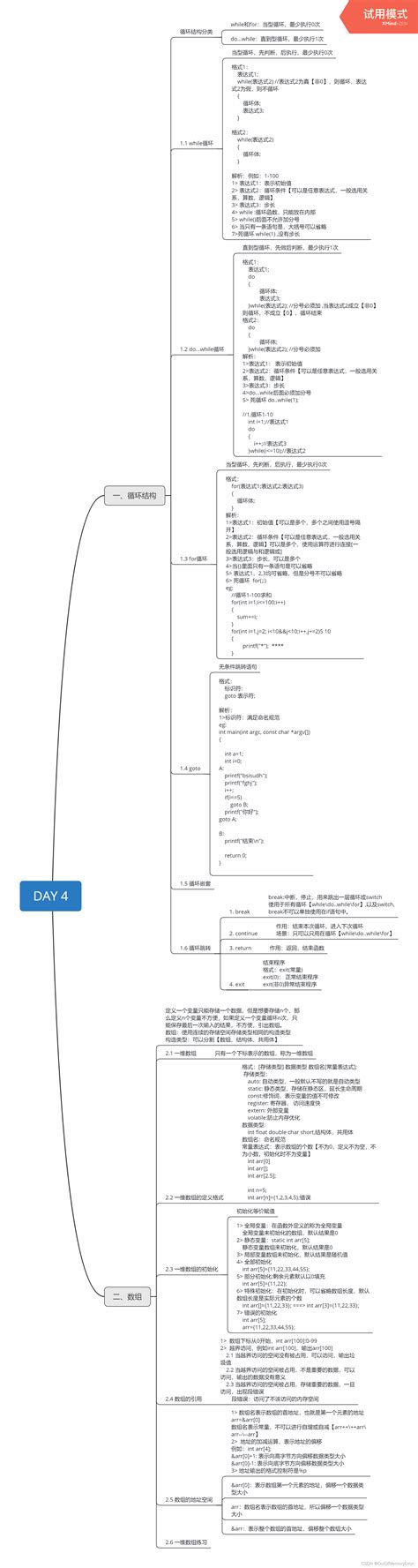 Day 4笔记 Csdn博客