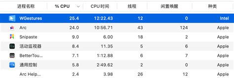 m1机型适配问题 · issue 212 · yingdev wgestures2 bugs · github