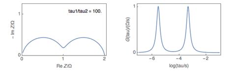 Distribution Of Relaxation Times Drt How To Identify Equivalent Circuits Efficiently