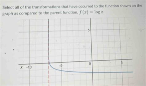 Solved Select All Of The Transformations That Have Occurred To The