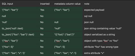 Pgjsonschema Json Schema Support For Postgres