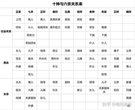 八字中十神与六亲关系表 知乎