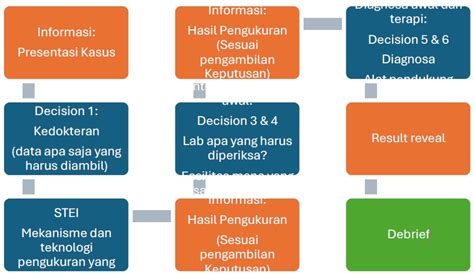 Modul Pembelajaran Kolaboratif Interdisiplin Teknik Biomedika Kedokteran Stei