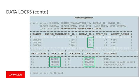 Mysql Performance Schema In Mysql 8 0 Ppt