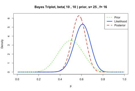 R Posterior Distribution Missing From Plots Stack Overflow