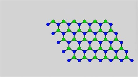 Video Probe Type Ii Band Alignment In One Dimensional Van Der Waals