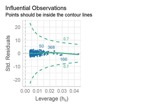 3 Linear Regression An Introduction To Statistical Learning With The