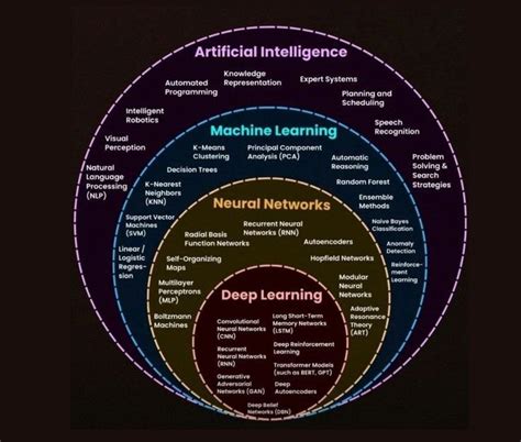 softasia tech on linkedin ai machinelearning techtrends