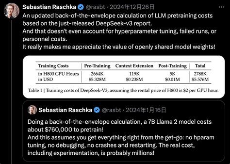deepseek v3 advanced ai and llm model online