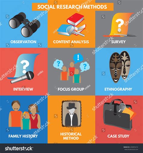 Signs And Symbols Representing Social Research Methods Observation Content Analysis Survey