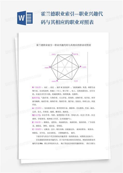 霍兰德职业索引—职业兴趣代码与其相应的职业对照表word模板下载编号ljzbevyj熊猫办公