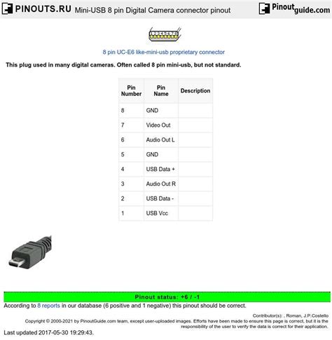 Micro Mini Usb Pinout Diagram And Guide For Beginners
