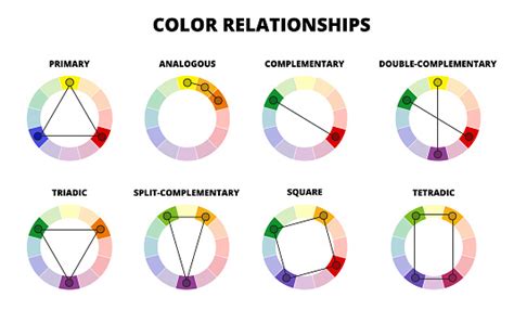 Color Theory Diagram Or Scheme Of Color Relationships On Eight Color Wheels Primary Analogous Color Theory Diagram Or Scheme Of Color Relationships On Eight Color Wheels Primary Analogous