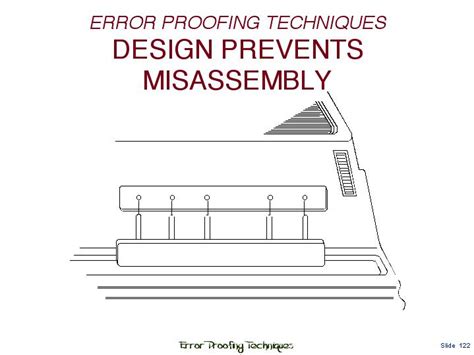 Error Proofing Techniques Design Prevents Misassembly
