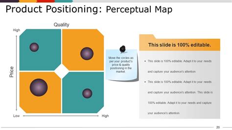 Market Segmentation Analysis Example Powerpoint Presentation Slides Presentation Graphics