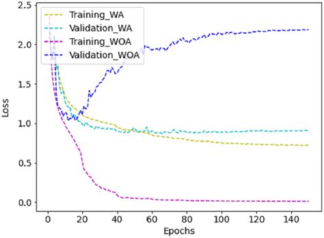 A Feature Boosted Deep Learning Method For Automatic Facial Expression Recognition Pmc