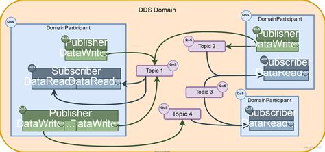了解fastdds、fastrtps 的底层实现原理 掘金