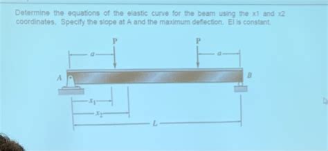 Solved Determine The Equations Of The Elastic Curve For The