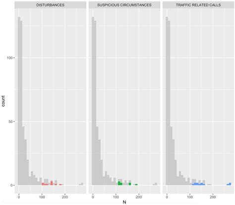Highlighting With Ggplot2 The Old School And New School Way — Little