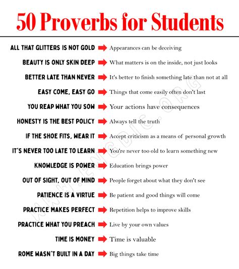 Famous English Proverbs For Students