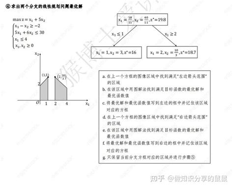 45 分支定界法 知乎