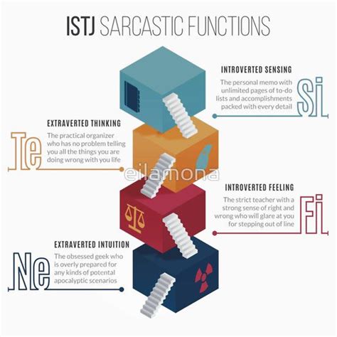 Sarcastic Functions Diagram By Eliamona Bps Research Digest Sarcastic Functions Diagram By Eliamona Bps Research Digest