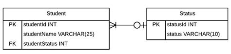 Solved Which SQL Statement Is Correct To Display A Complete Chegg