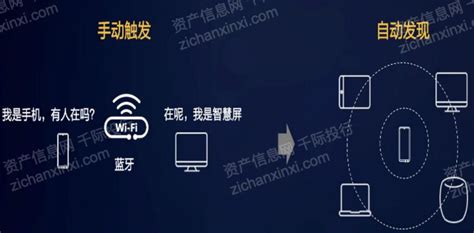 2022年操作系统行业研究报告 OFweek物联网