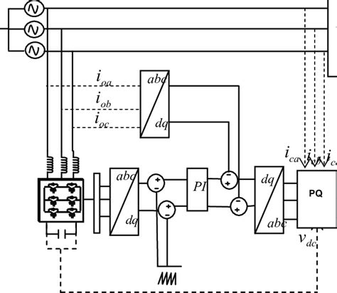 General Structure Of The Sapf Download Scientific Diagram