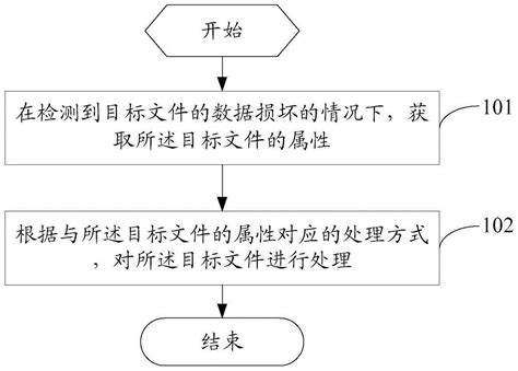 一种文件处理方法及终端设备与流程